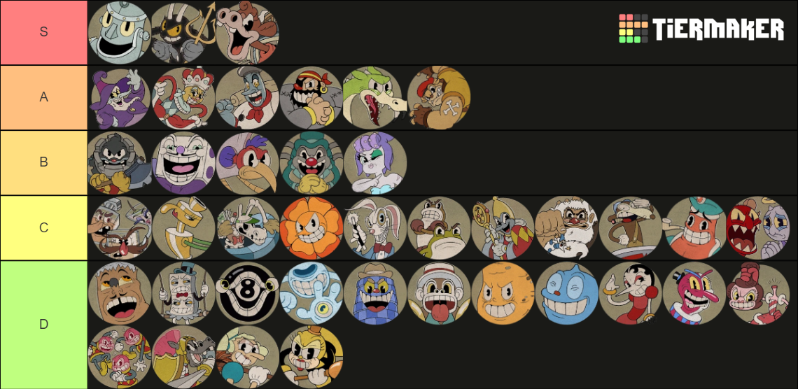 Cuphead Bosses & DLC Bosses Tier List (Community Rankings) - TierMaker