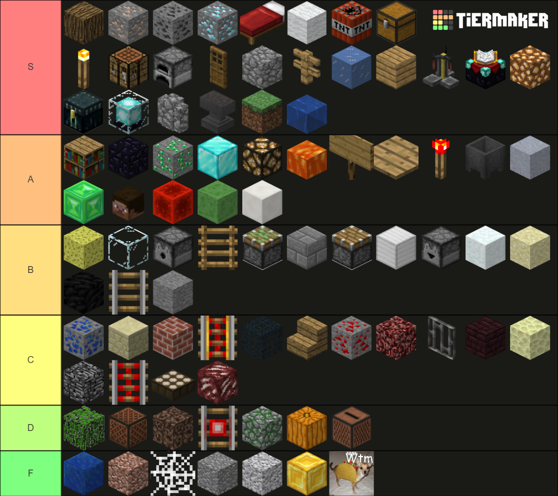 minecraft block Tier List (Community Rankings) - TierMaker