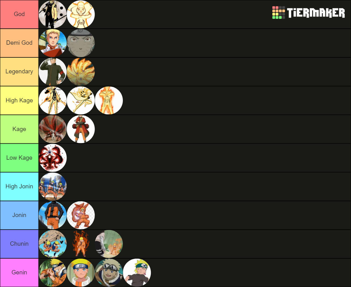 Naruto's Power Levels In Naruto Tier List (Community Rankings) - TierMaker