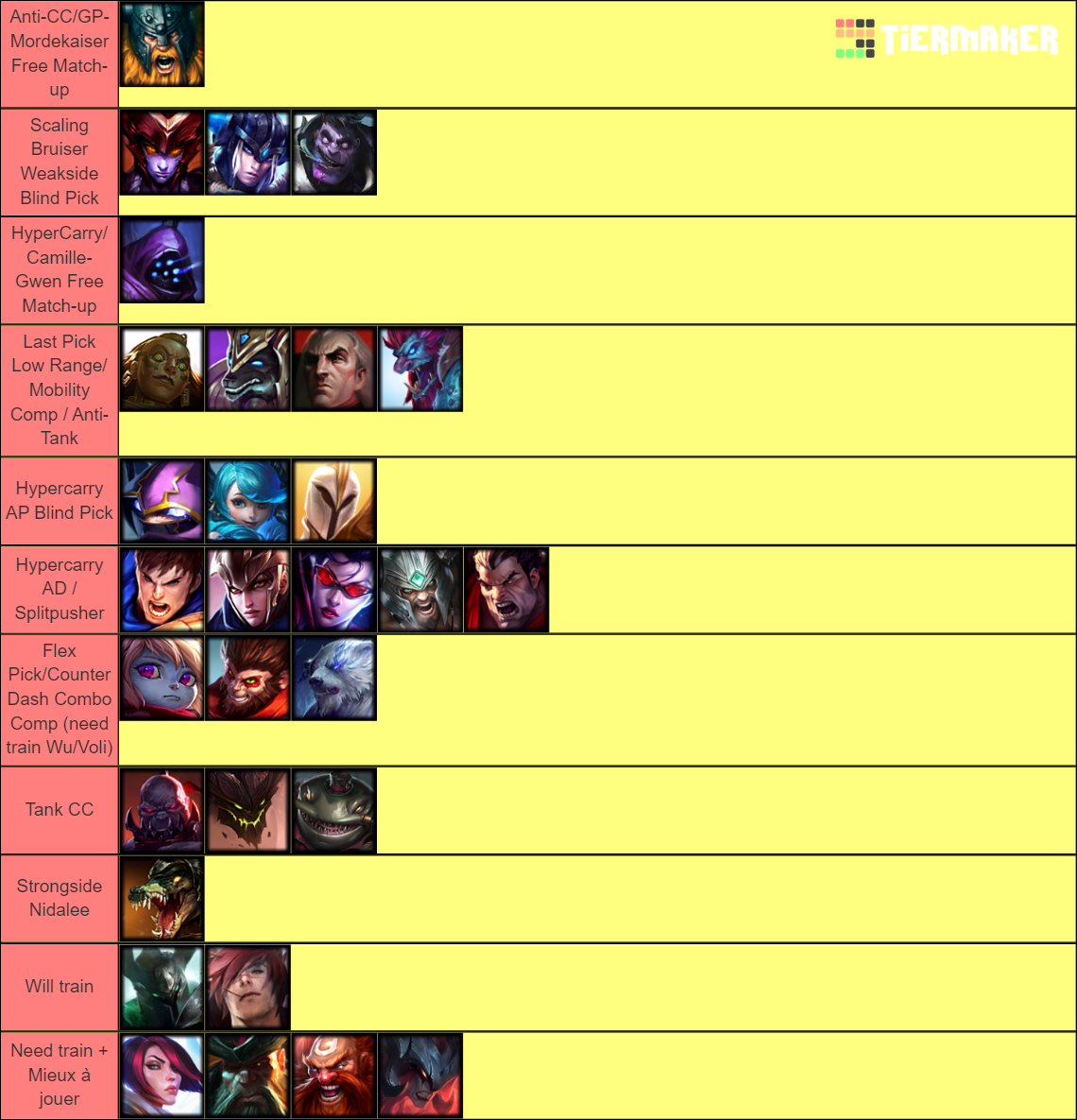 League of Legends - All Champions (11.15) Tier List (Community Rankings ...