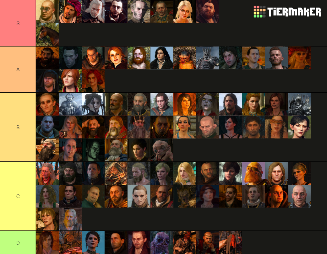 Witcher 3 Characters Tier List (Community Rankings) - TierMaker