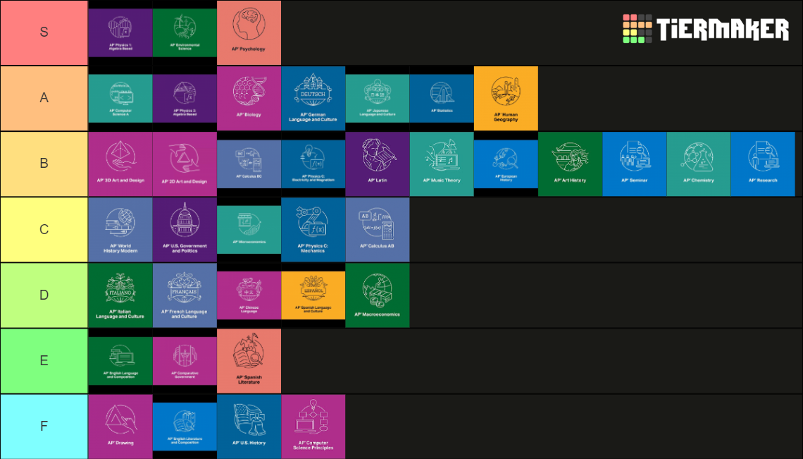 AP Classes Tier List (Community Rankings) - TierMaker