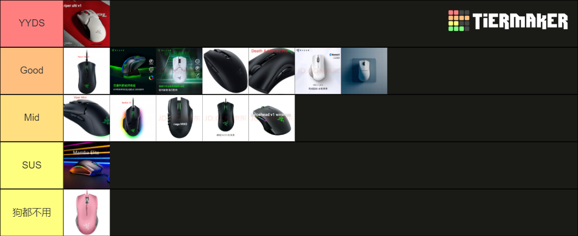 Razer Mice Tier List (Community Rankings) - TierMaker