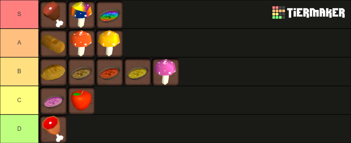 muck food Tier List (Community Rankings) - TierMaker