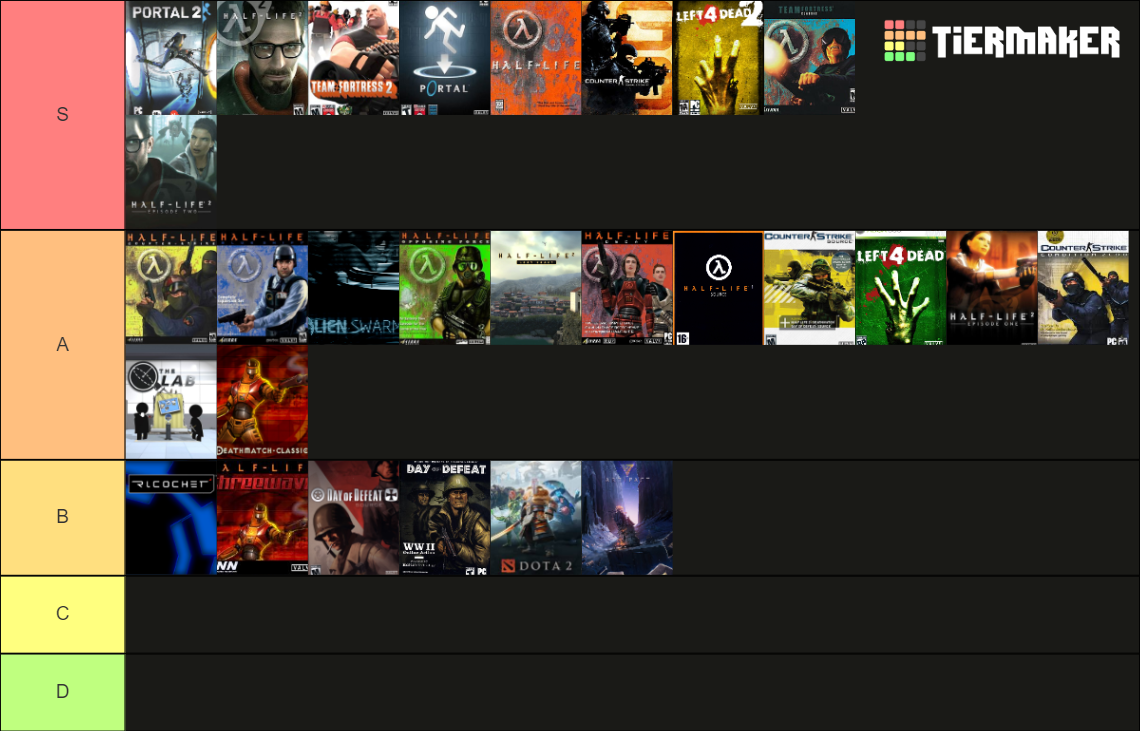 Valve Software Games Tier List (Community Rankings) - TierMaker