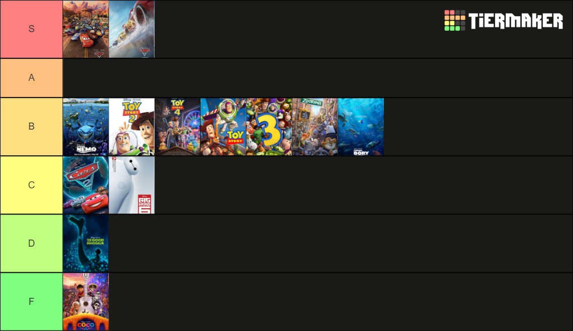 Disney + Pixar Movies Tier List (Community Rankings) - TierMaker