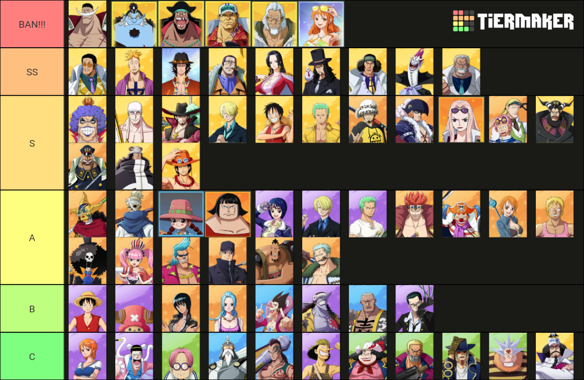 One Piece Fighting Path PvP Tier List (Community Rankings) - TierMaker One Piece Fighting Path PvP Tier List (Community Rankings) - TierMaker