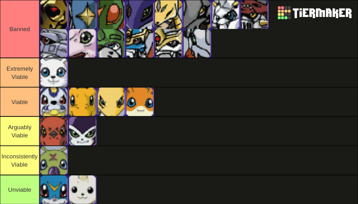 Digimon Rumble Arena (Character Select Icons) Tier List (Community ...