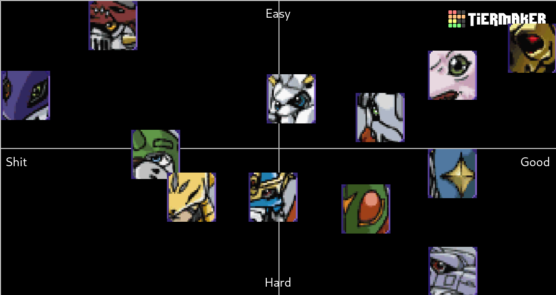 Digimon Rumble Arena (Character Select Icons) Tier List (Community ...