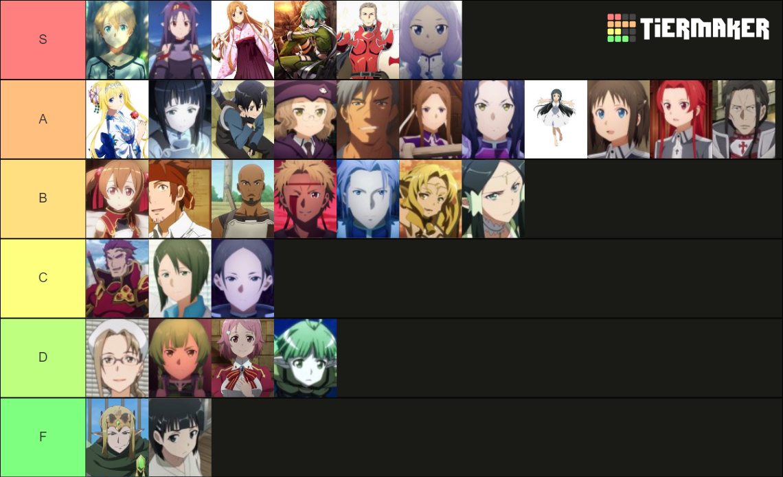 SAO personnage Tier List (Community Rankings) - TierMaker