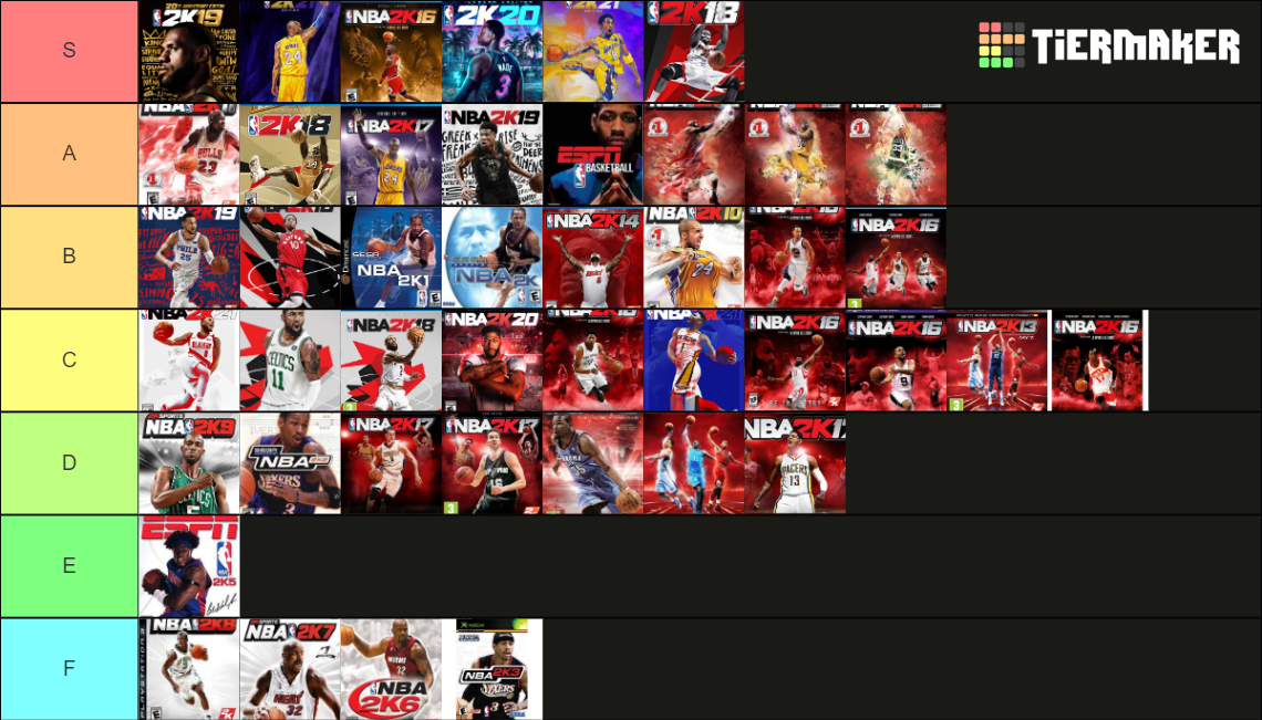 All NBA2K Covers Ever (Updated) Tier List (Community Rankings) - TierMaker