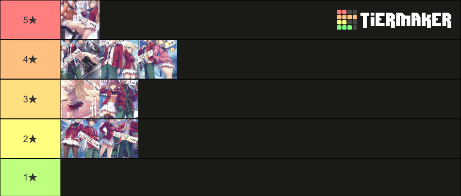 Classroom of the Elite (2nd Year) LN Volumes Tier List (Community ...