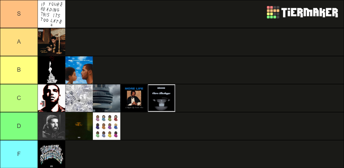 Drake Discography Ranked 2022 Tier List (Community Rankings) - TierMaker