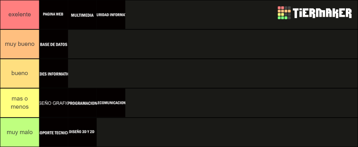 Computacion e informatica Tier List (Community Rankings) - TierMaker