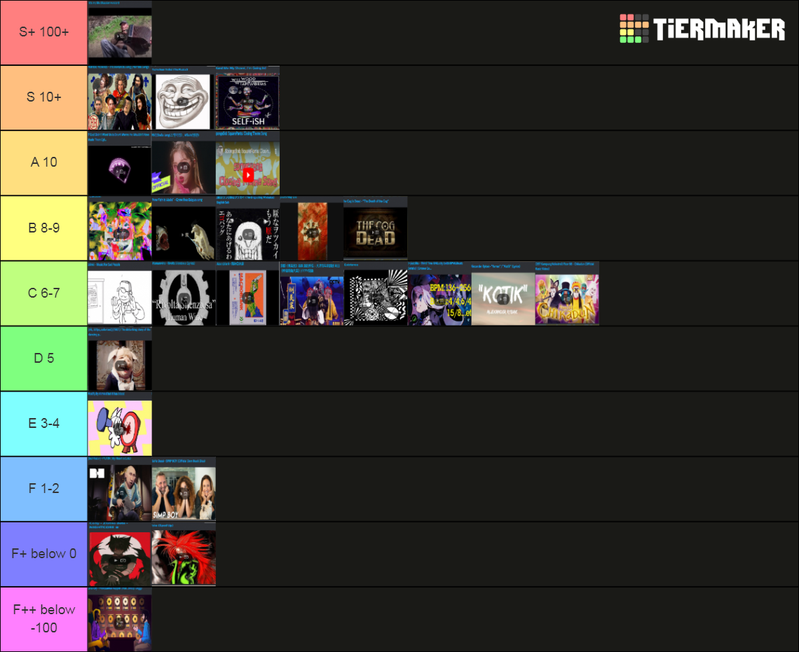Songs ranked average score Tier List (Community Rankings) - TierMaker