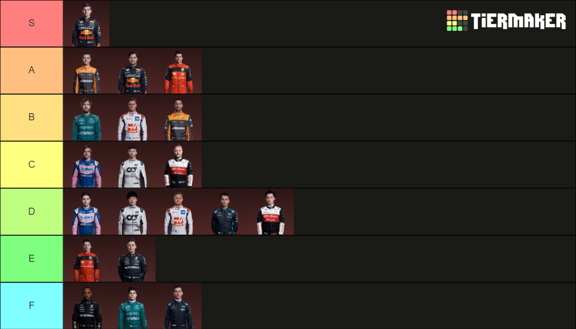 F1 drivers 2022 - Domján István Tier List (Community Rankings) - TierMaker