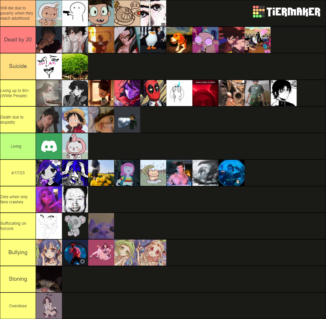 Tier List (Community Rankings) - TierMaker