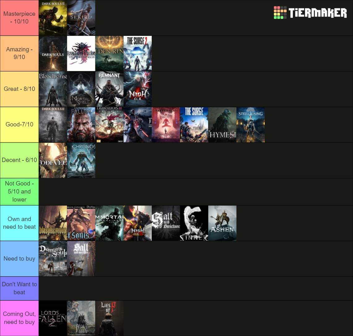 Definitive Soulslike Genre Tier List (Community Rankings) - TierMaker