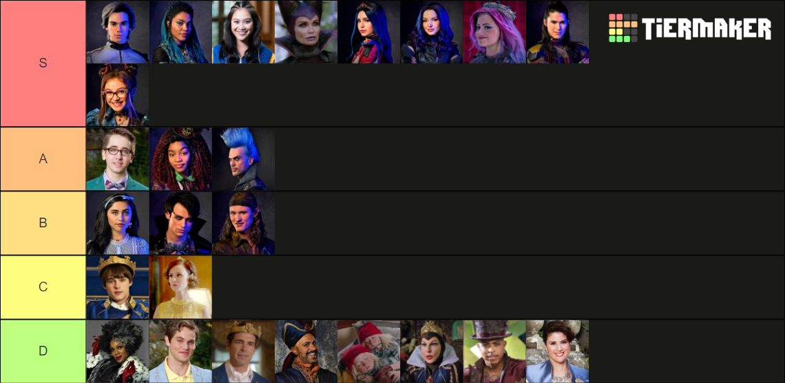 Descendants Characters Ranking Tier List (Community Rankings) - TierMaker