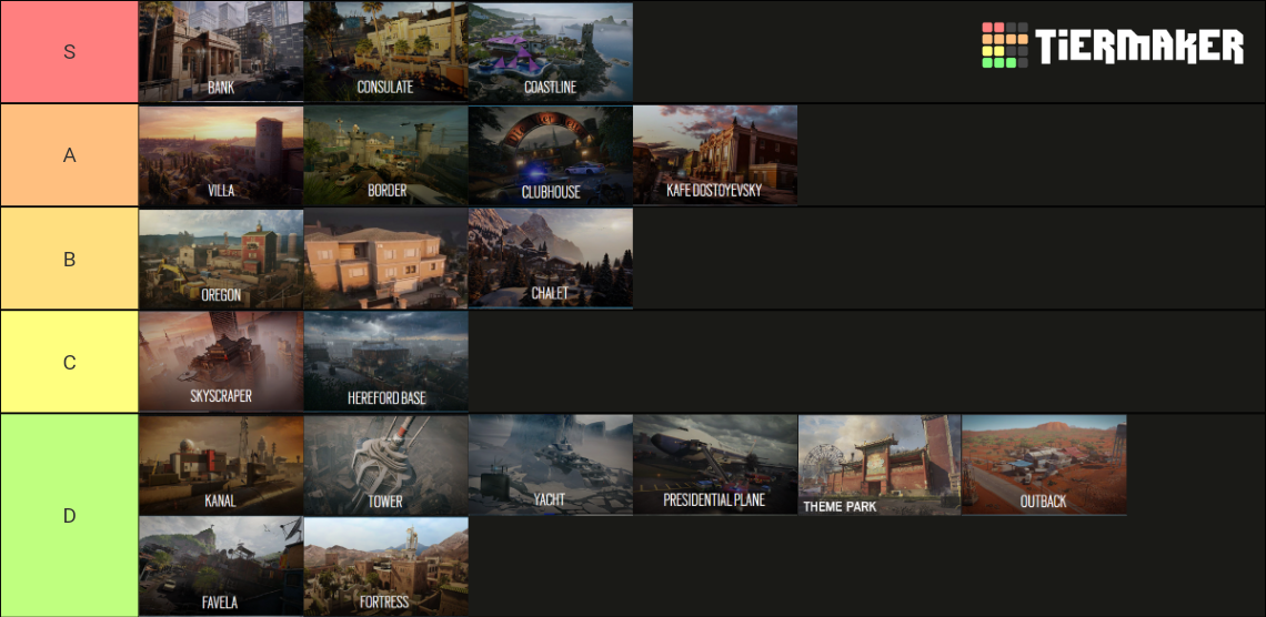 Rainbow Six Siege Y5S2- Steel Wave ALL MAPS Tier List (Community ...