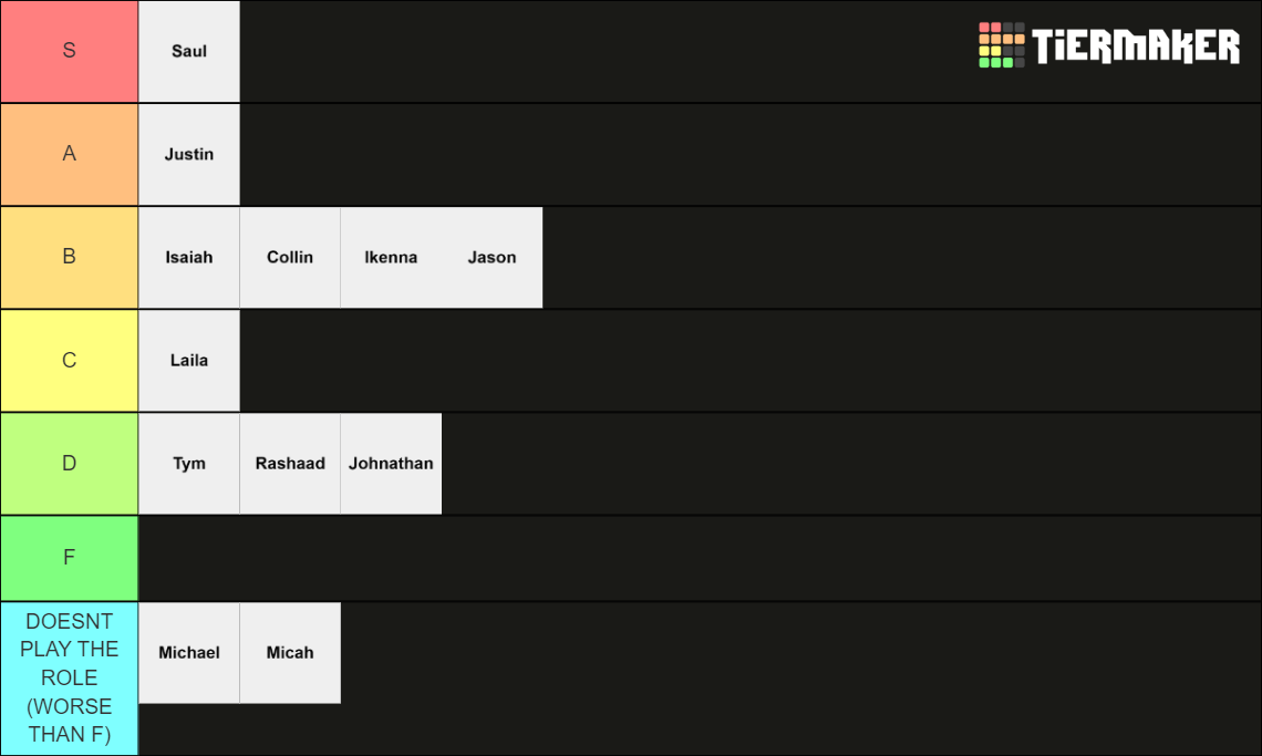 FINAL DESTINATION SUPPORT TIER LIST Tier List (Community Rankings ...
