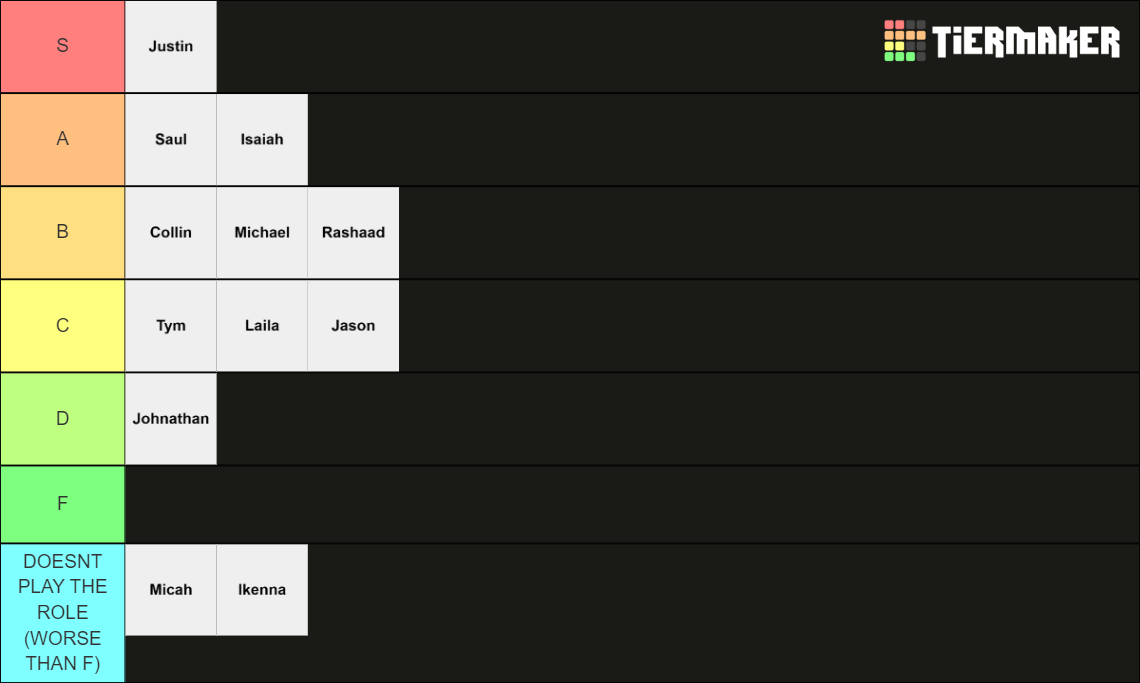 FINAL DESTINATION SUPPORT TIER LIST Tier List (Community Rankings ...