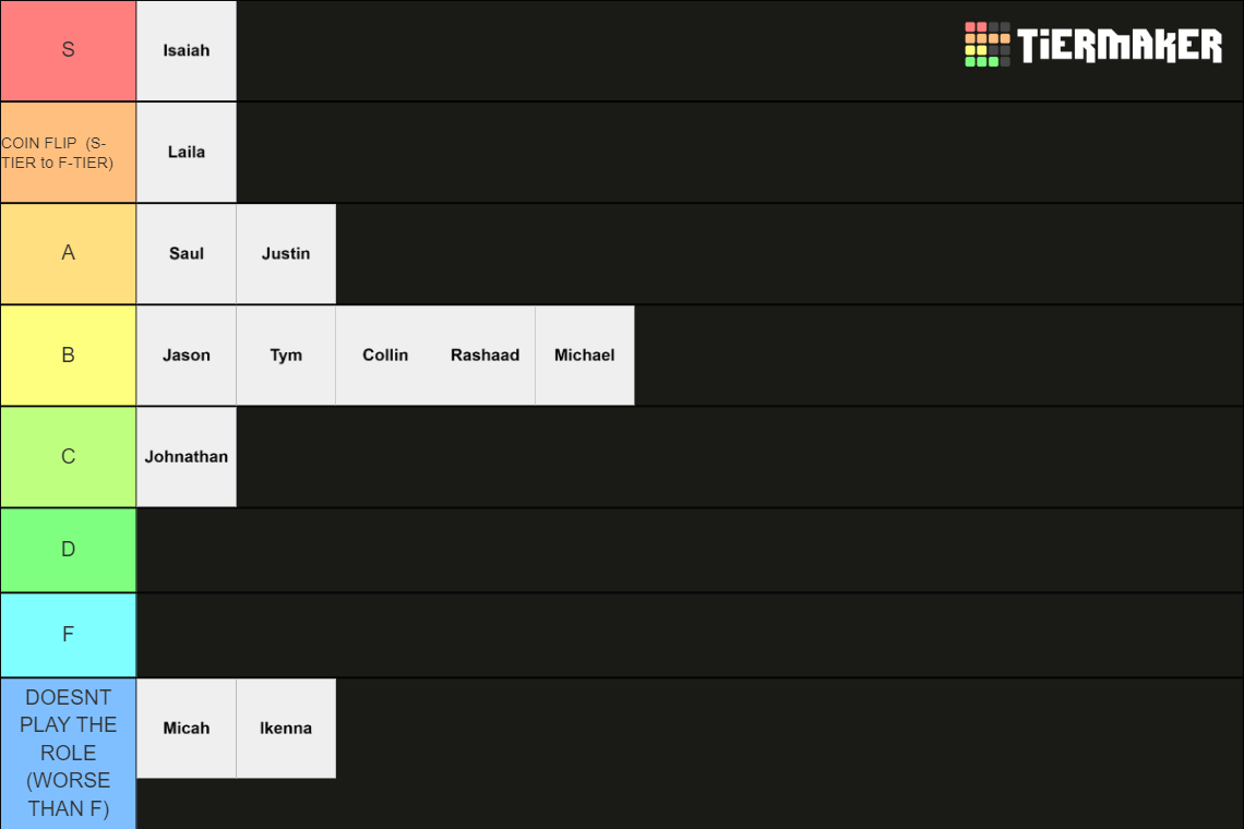 FINAL DESTINATION SUPPORT TIER LIST Tier List (Community Rankings ...