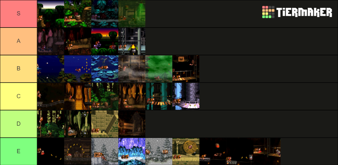 Donkey Kong Country Snes Levels Tier List (Community Rankings) - TierMaker