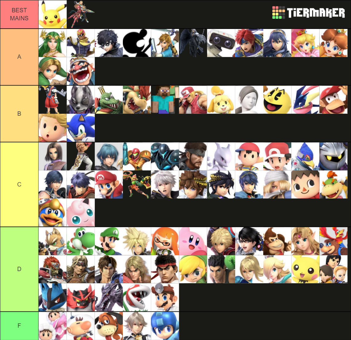 All Smash Bros Characters Ranked Tier List (Community Rankings) - TierMaker