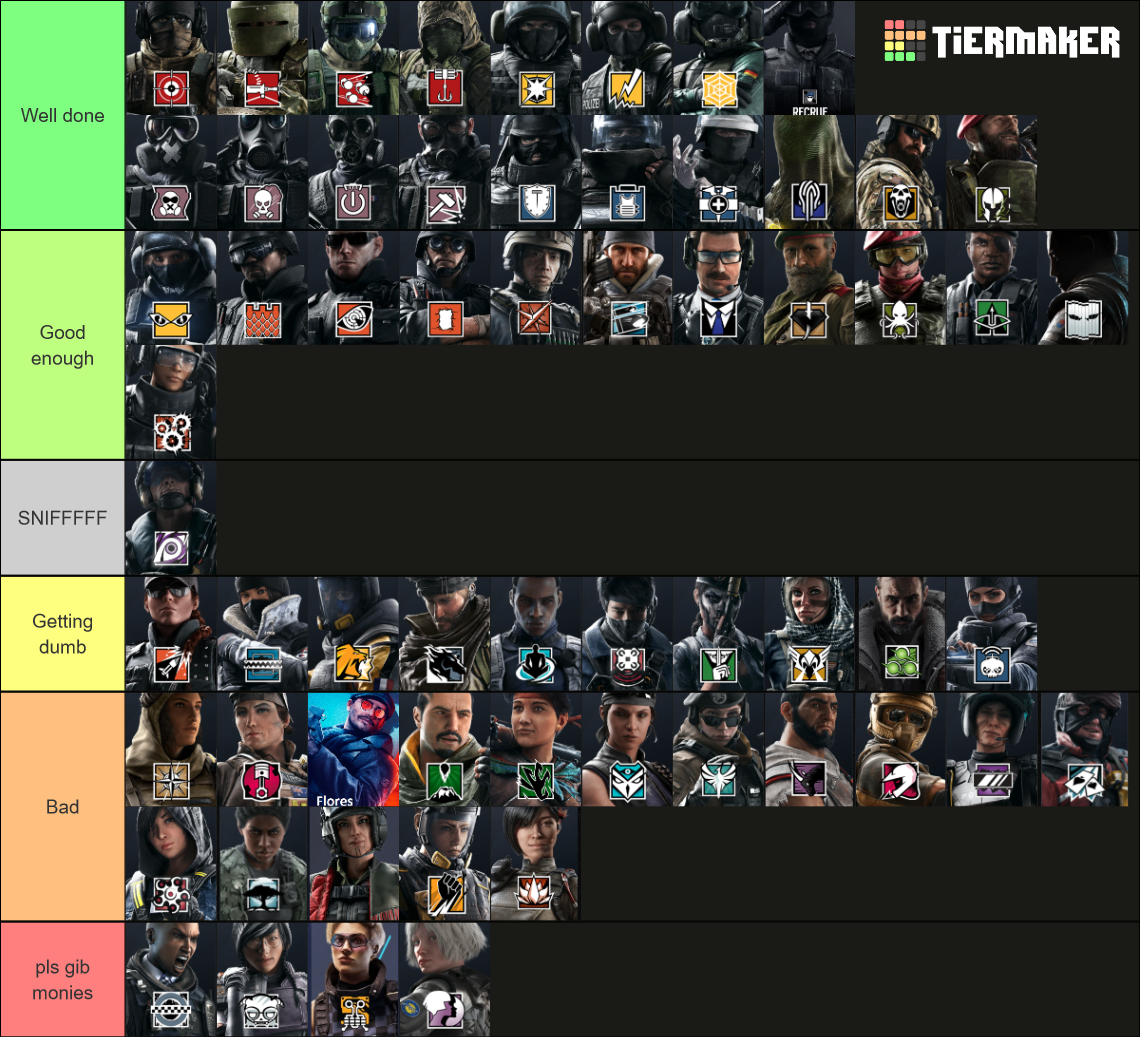 Recent Rainbow Six Siege Tier Lists - TierMaker
