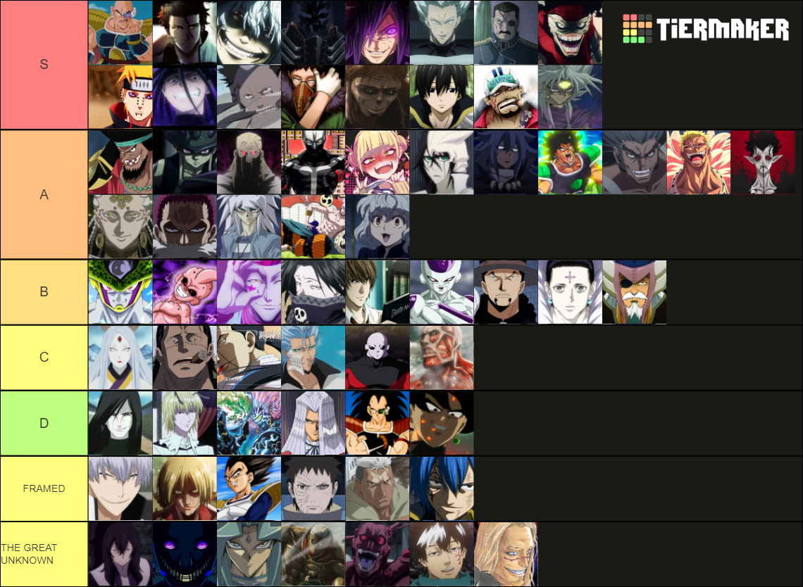 Shonen Villains Ranked Tier List (Community Rankings) - TierMaker