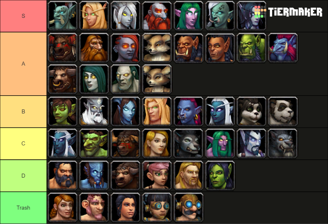 World of Warcraft Playable Races 8.3 Tier List (Community Rankings ...