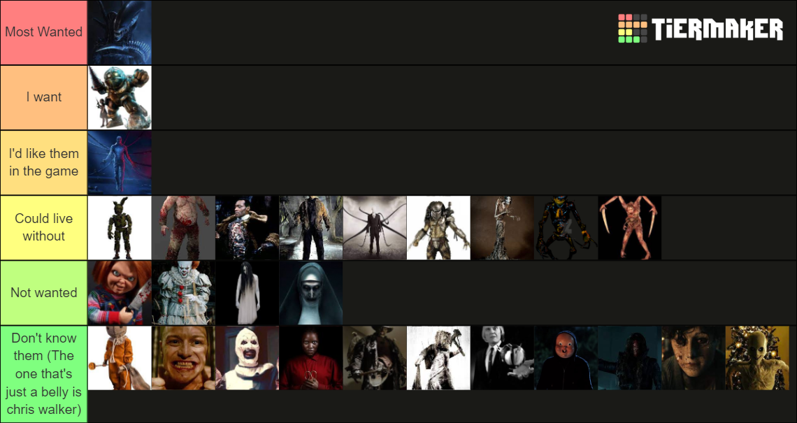DBD(Dead by Daylight) Most wanted killers Tier List (Community Rankings ...