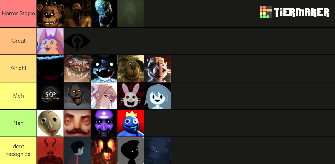 Indie Horror Faces Tier List (Community Rankings) - TierMaker