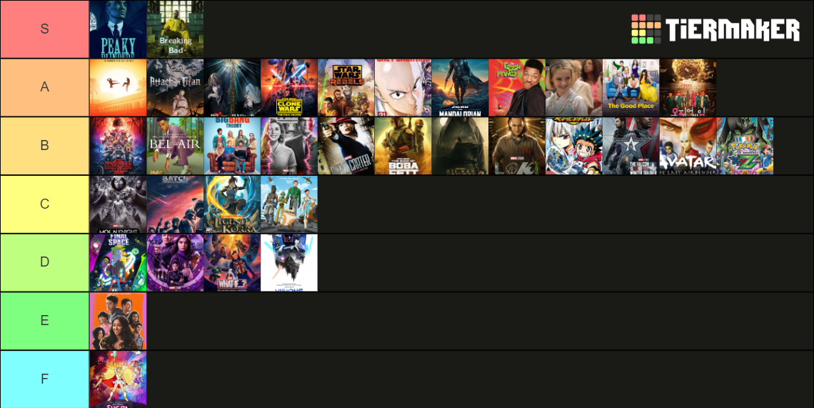 TV show teir list Tier List (Community Rankings) - TierMaker