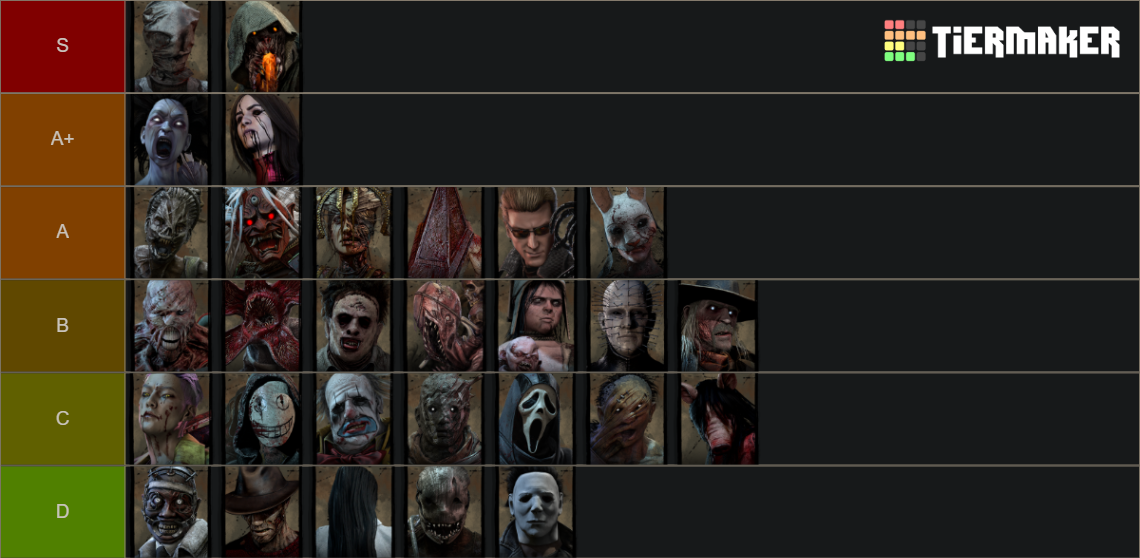 Dead By Daylight all Killers(Including Wesker) Tier List (Community ...