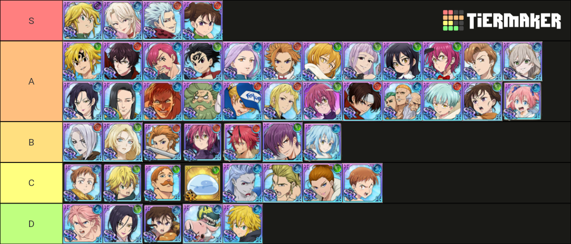 SDS Grand Cross 2022 Tier List (Community Rankings) - TierMaker