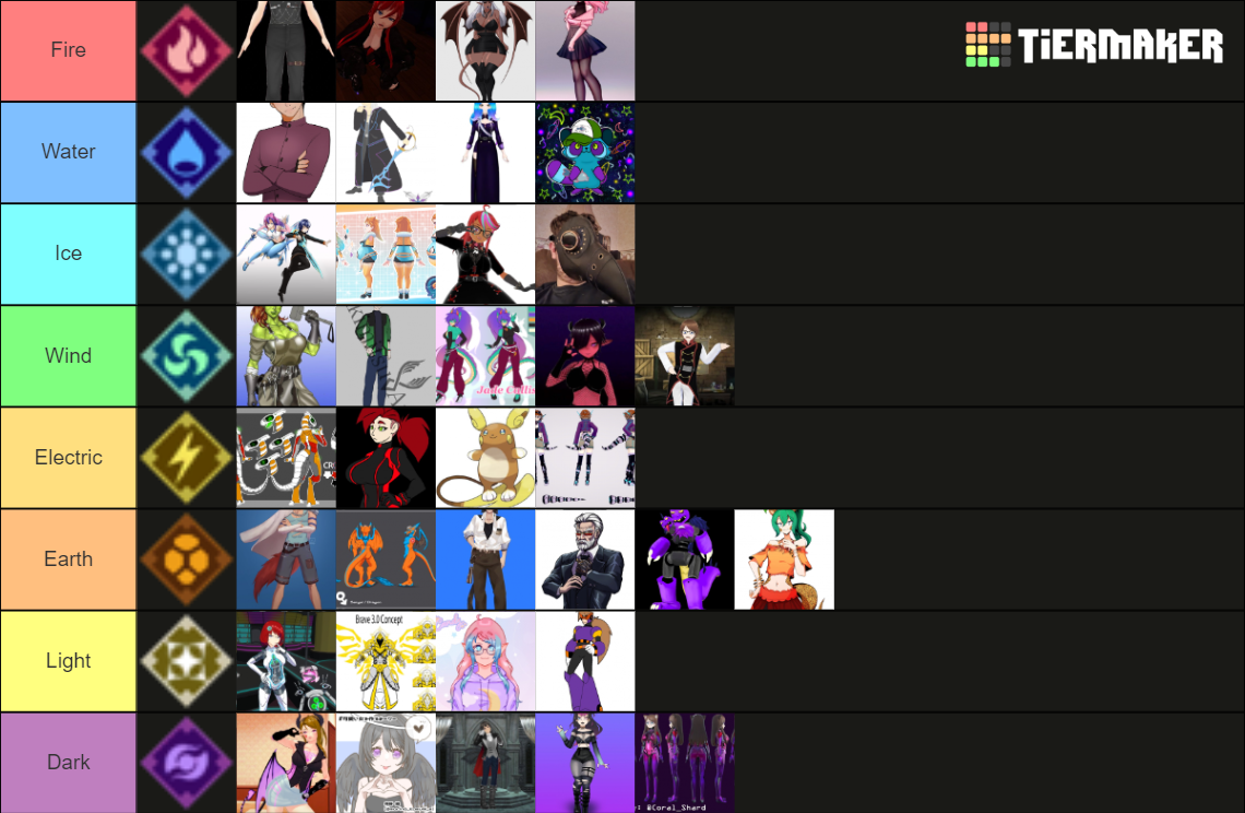 Xenoblade 2 Vtuber Elements Tier List (Community Rankings) - TierMaker