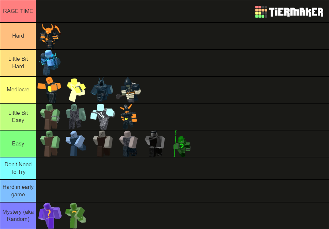 TDS Hardest Enemies (2022 End of June) NM Tier List (Community Rankings ...