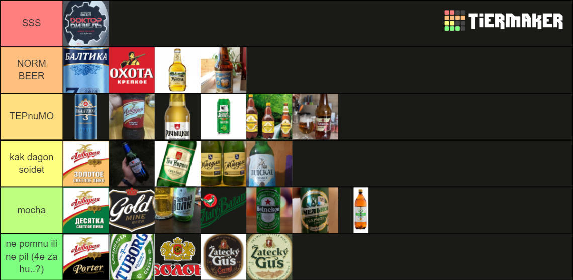 beers of Belarus Tier List (Community Rankings) - TierMaker
