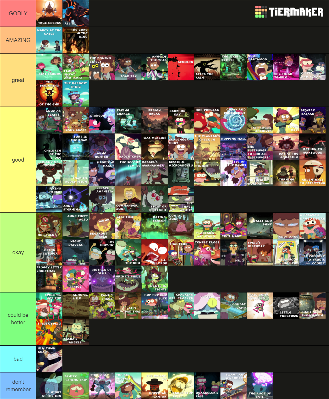 Amphibia Episodes [Complete] Tier List (Community Rankings) - TierMaker