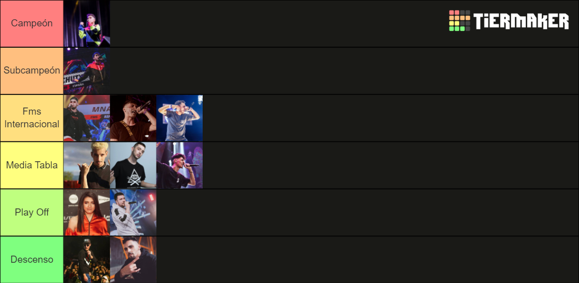 Fms España 2022 Tier List (Community Rankings) - TierMaker