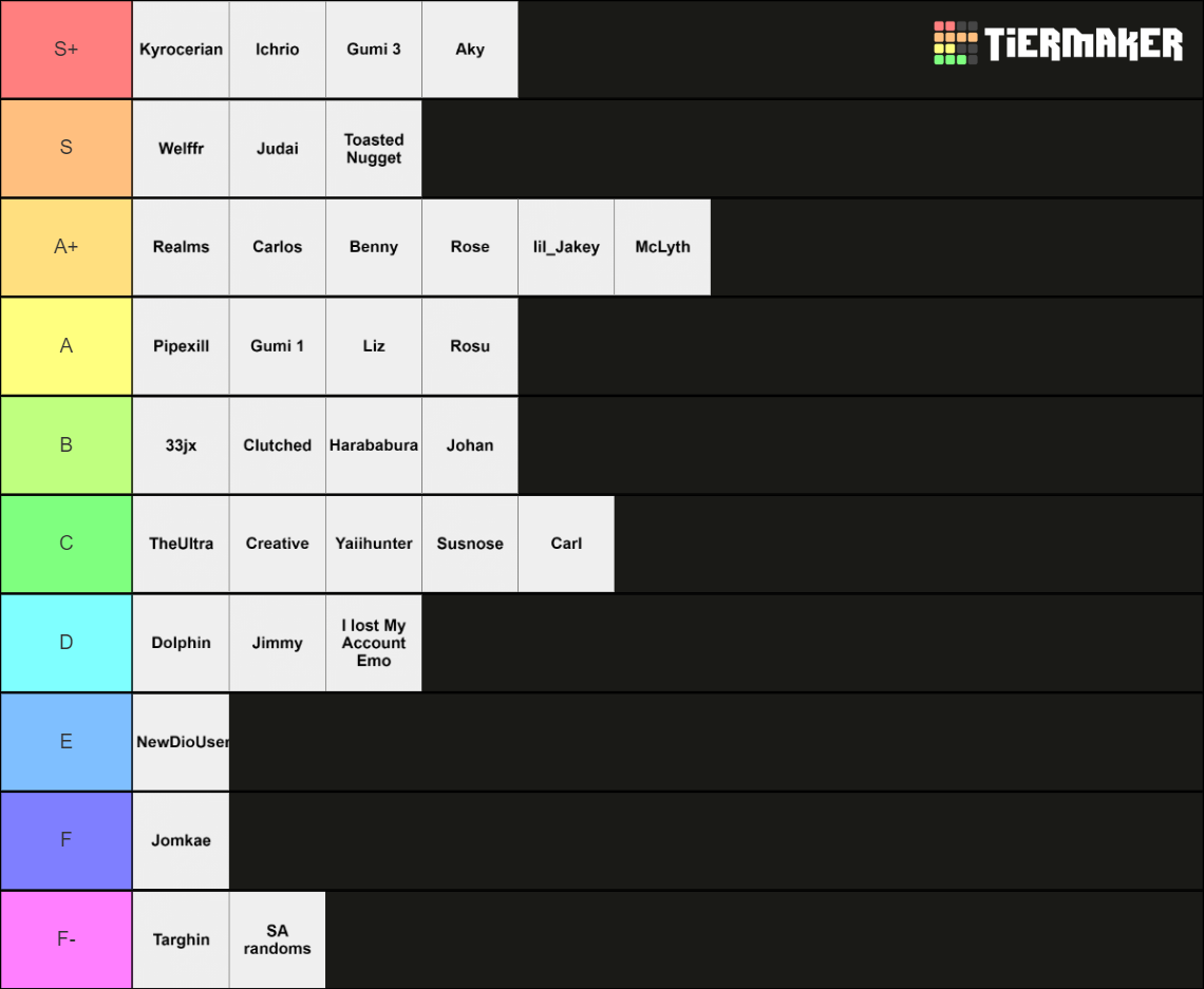 Sa tierlist Tier List (Community Rankings) - TierMaker