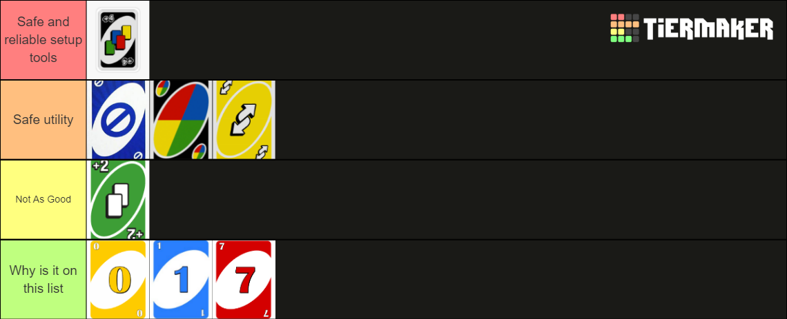 Uno Power Cards Tier List (Community Rankings) - TierMaker