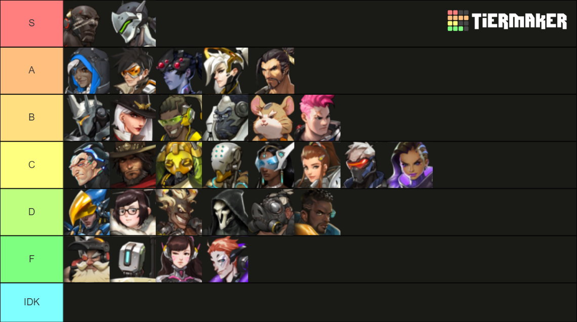 Overwatch Heroes by Skill Requirement Tier List (Community Rankings ...