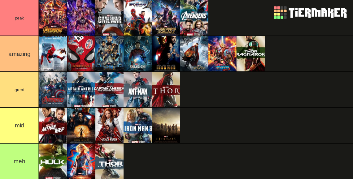 Marvel Movies Tier List (Community Rankings) - TierMaker