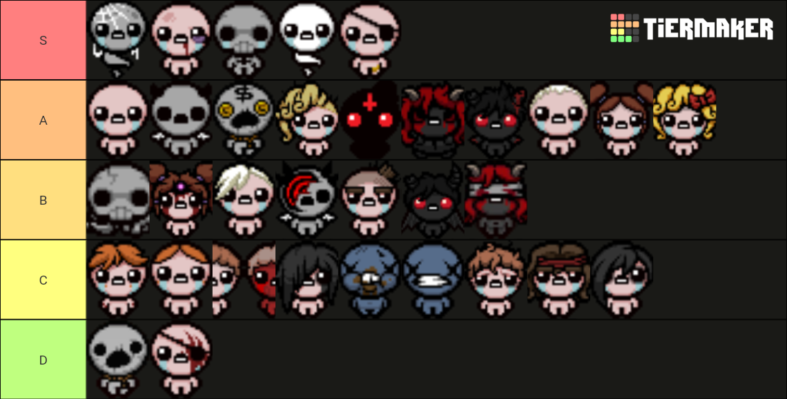 Binding of Isaac: Repentance Character Tier List (Community Rankings) - TierMaker