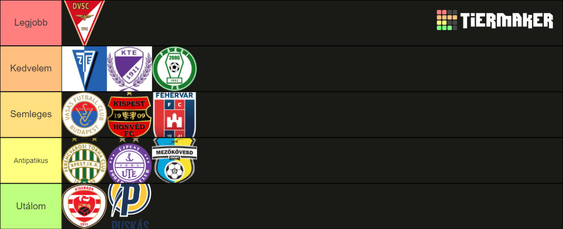 OTP BANK LIGA 2022/23 TABELLA VÉGEREDMÉNY TIPP Tier List (Community ...