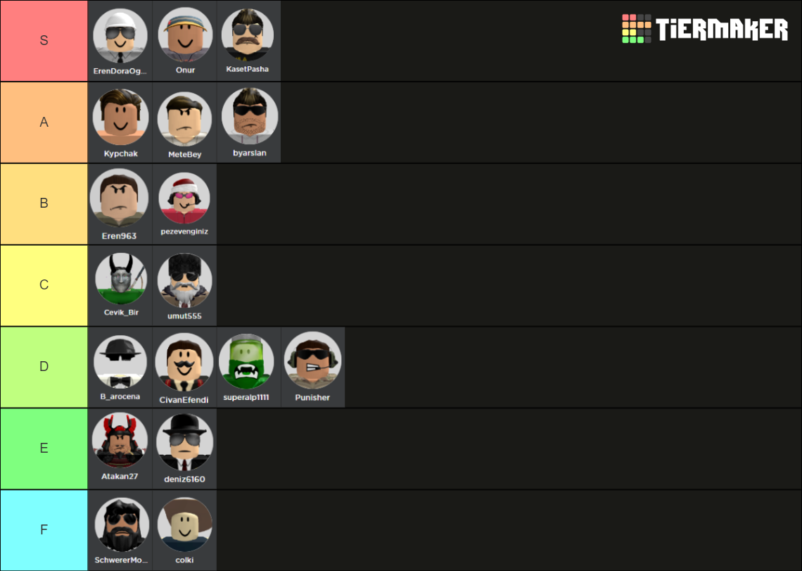 Umut555 TSK/TC General List Tier List (Community Rankings) - TierMaker