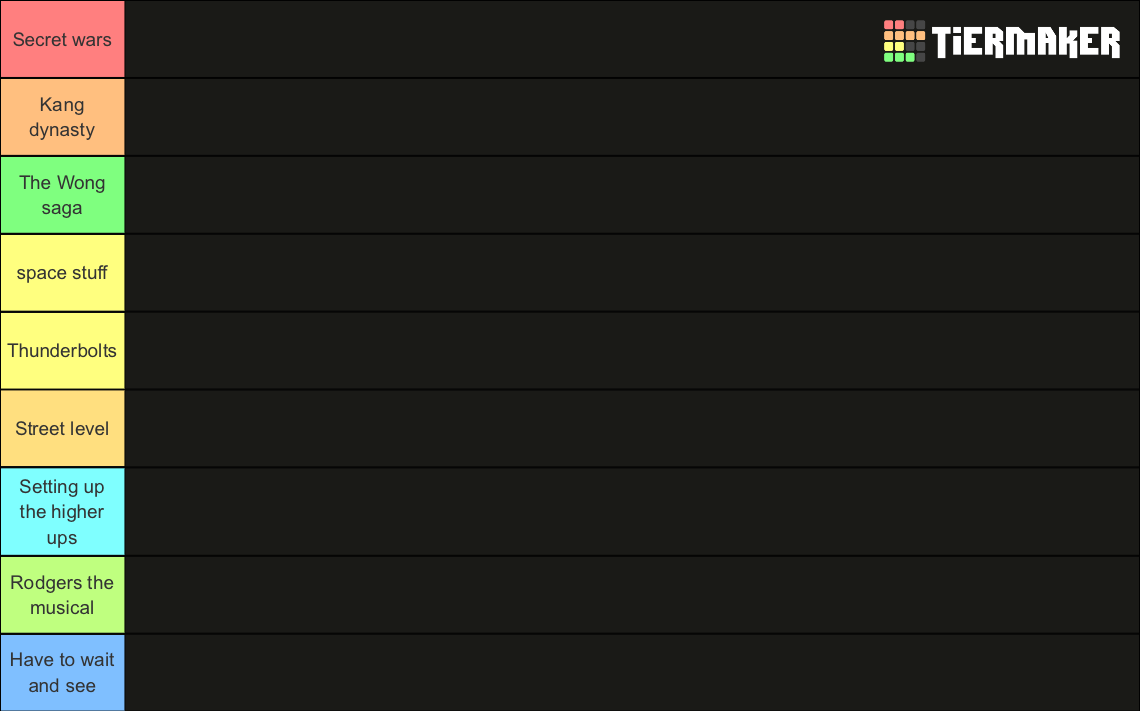 How the multiverse saga connects Tier List (Community Rankings) - TierMaker